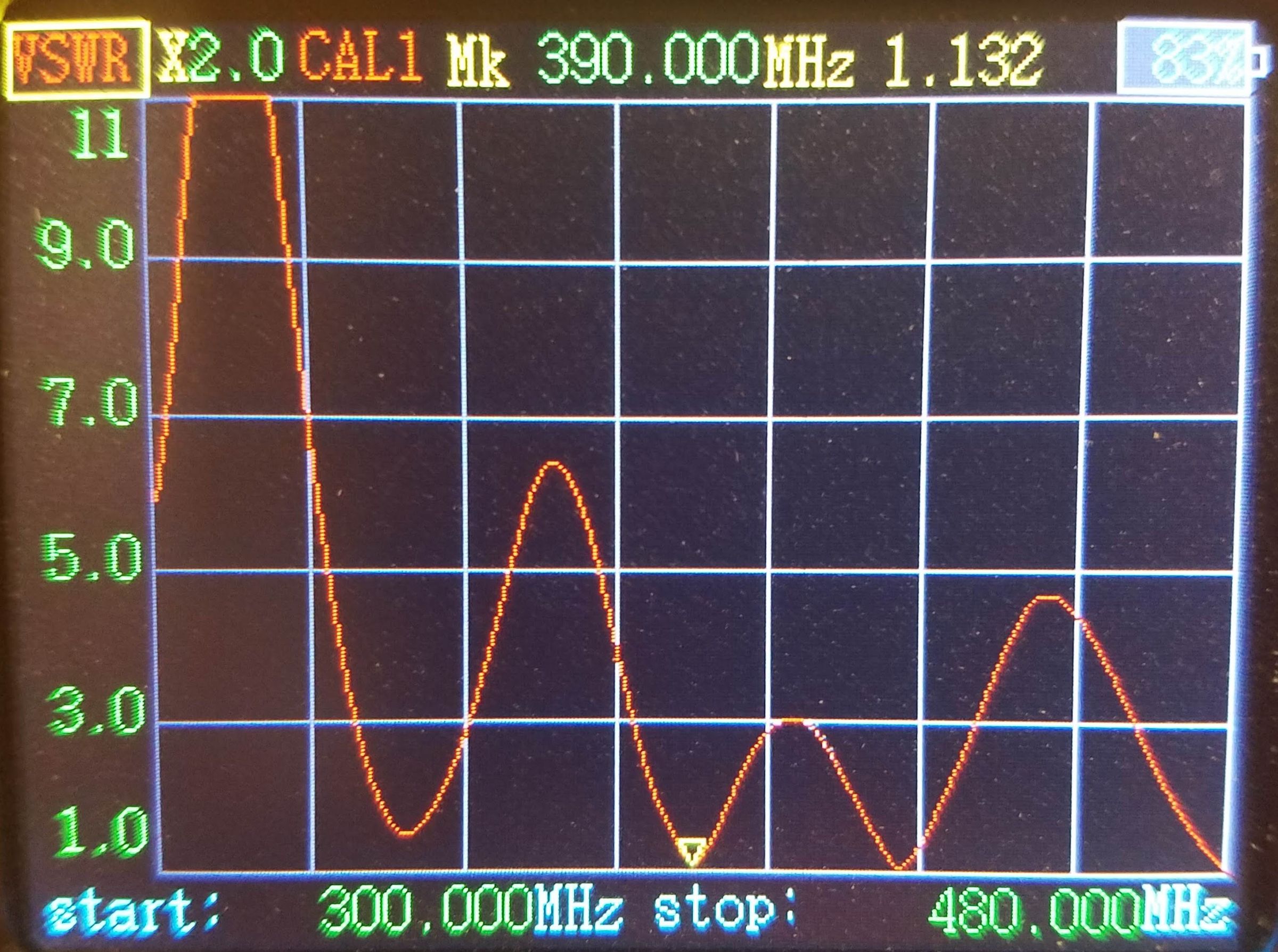 Antenna to Extend Gate Opener Range : 6 Steps (with Pictures ...