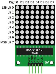 Arduino Max7219 Led Matrix Display Tutorial : 4 Steps - Instructables