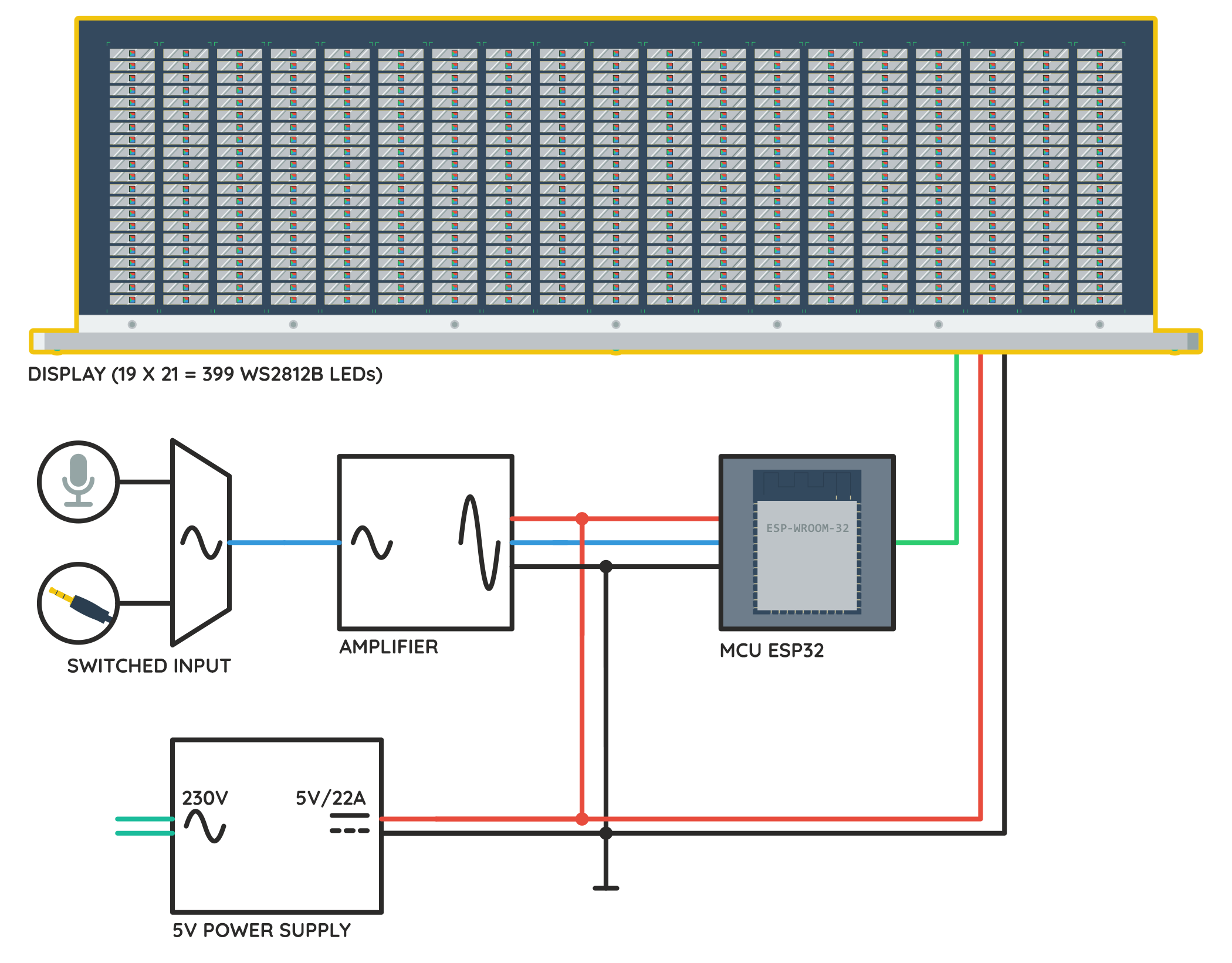 Audio Spectrum Display ASD_V1.0 – ESP32 + 399 WS2812B : 18 Steps (with ...