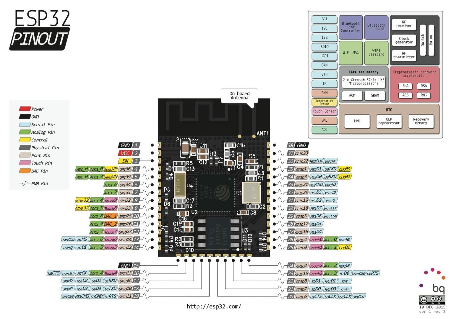 Beginner's ESP32 Guide to Assembly & (beta) Testing : 8 Steps ...