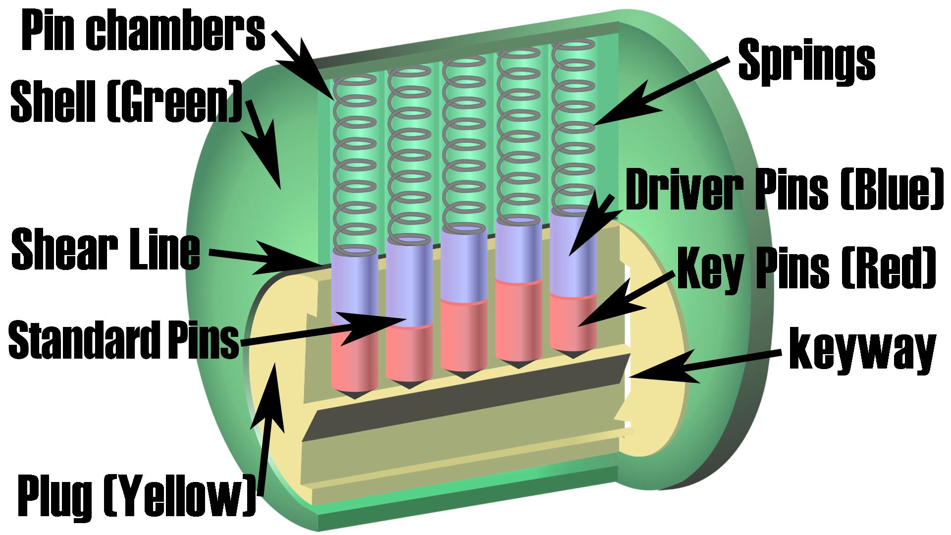 How to Make Your Own Security Pins : 3 Steps (with Pictures ...