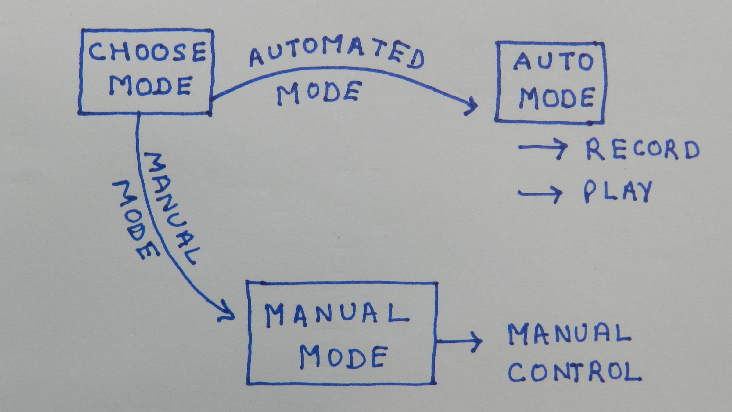 Automated Robotic Arm That Learns | Ft. Tinkercad, Arduino Mega ...