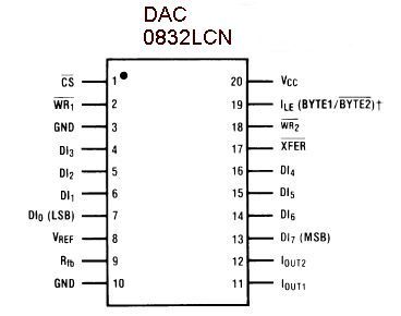 Playing Audio Sound Files ( Wav ) With an Arduino and a DAC : 9 Steps ...