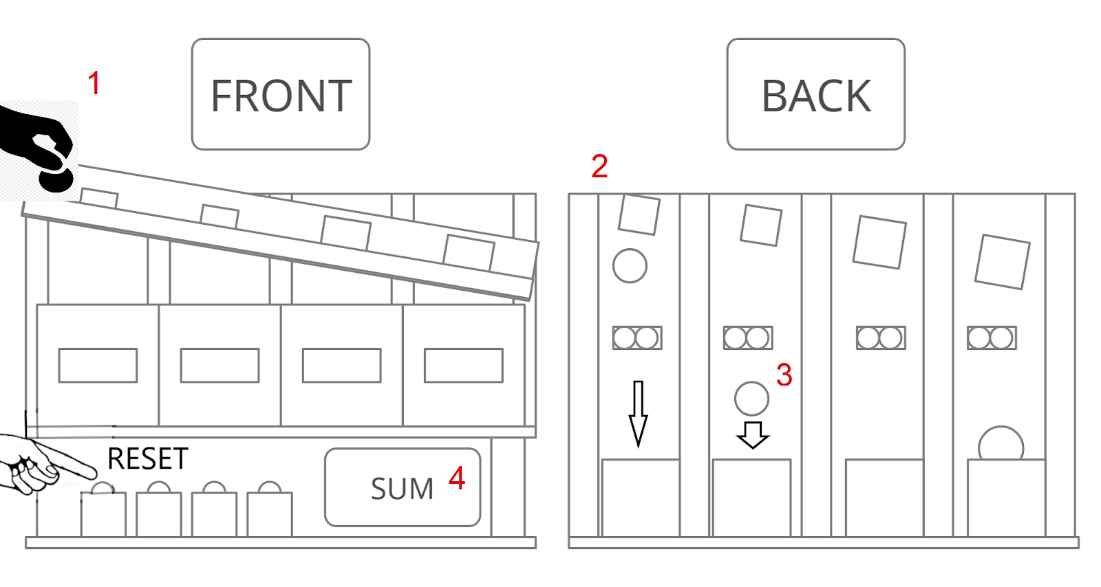 Coin Sorter & Counter (Arduino Uno) : 10 Steps - Instructables