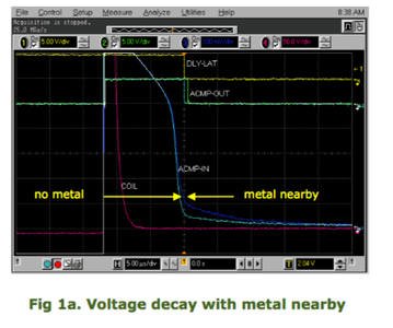 Pulse Induction Metal Detector With GreenPAK : 5 Steps - Instructables