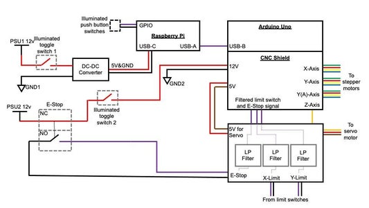 Acro Openbuilds Pen Plotter Arduino With Grbl And Raspberry Pi With Universal G Code Sender