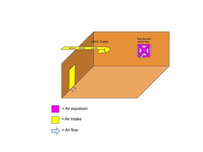 Creating a Negative Pressure Room in Your Home : 5 Steps - Instructables