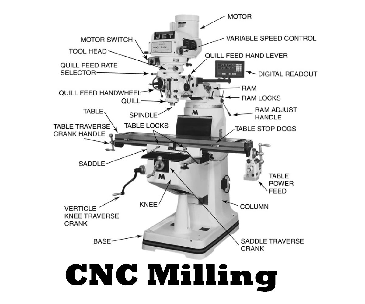 Homemade CNC Router Build : 20 Steps (with Pictures) - Instructables