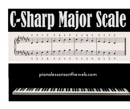 How to Play the C# Major Scale on the Piano : 3 Steps - Instructables
