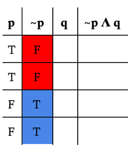 Solving Truth Tables : 10 Steps - Instructables