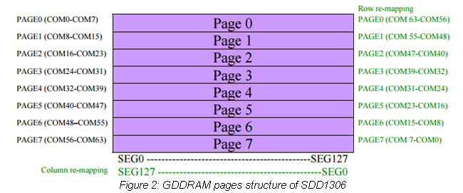 Getting Started With OLED Displays : 16 Steps - Instructables