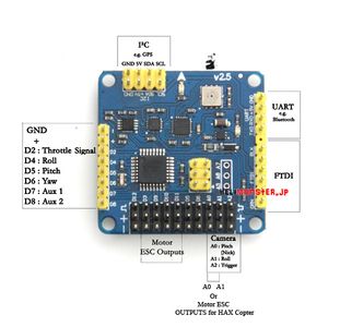 Ultimate Intelligent Fully Automatic Drone Robot (w/ RPi, Arduino) : 31 ...