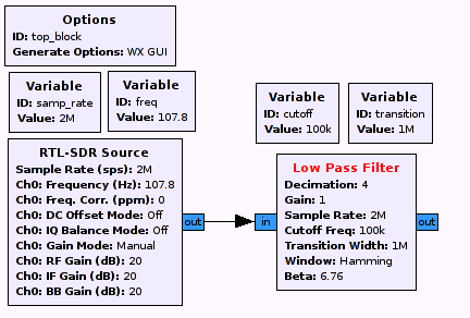 RTL-SDR FM Radio Receiver With GNU Radio Companion : 11 Steps ...