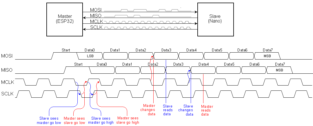 ESP32-cam Standalone With Robot Arm : 12 Steps (with Pictures ...