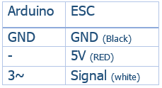 RF Control System for R/C Vehicle Based on Arduino and NRF24L01 : 7 ...