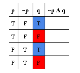 Solving Truth Tables : 10 Steps - Instructables