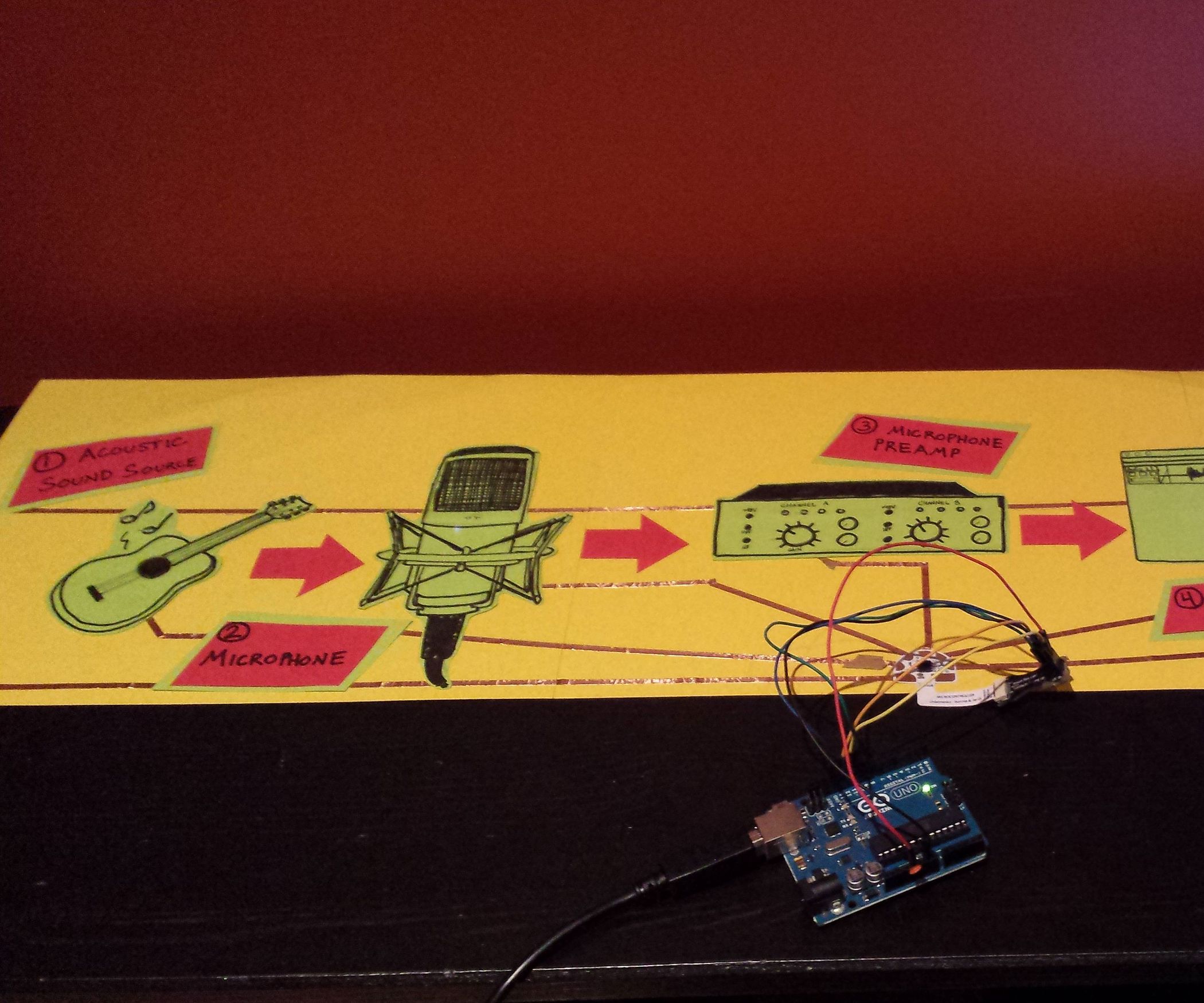 Signal Flow Poster (with Chibitronics and Arduino) : 5 Steps ...