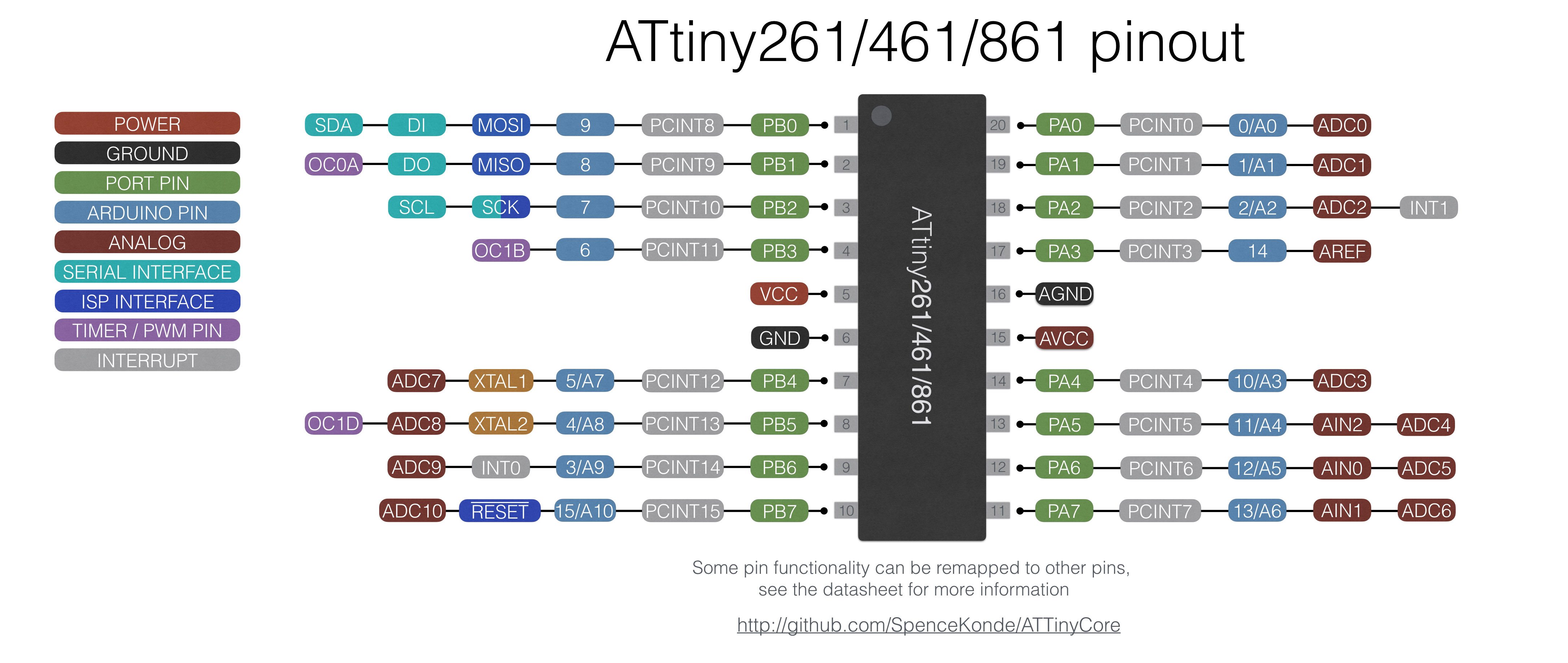 ATtiny Seven Segment Display Timer : 15 Steps - Instructables