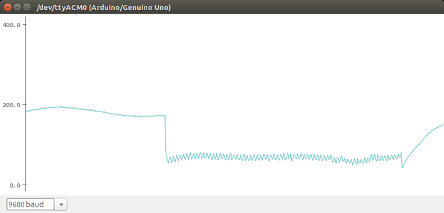 C/C++ En Arduino: Monitor Y Graficador Serial : 4 Steps - Instructables