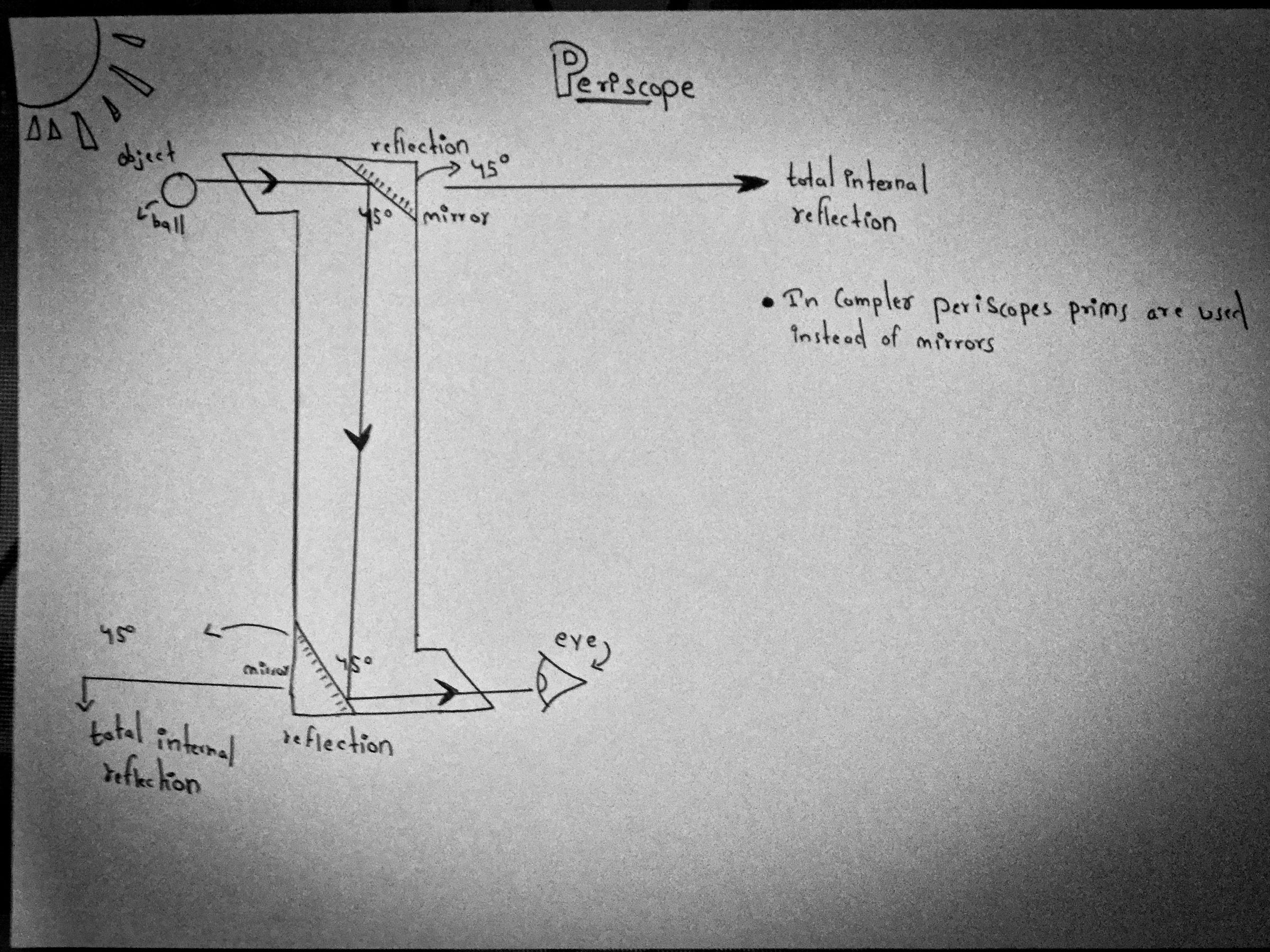 How to Make Cardboard Periscope! : 14 Steps (with Pictures) - Instructables