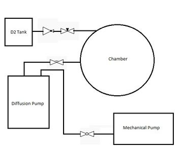 Build a Fusion Reactor : 7 Steps (with Pictures) - Instructables