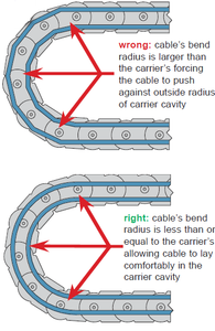 Selecting Cable/drag/energy Chains for CNC : 10 Steps - Instructables