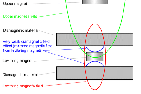 Bismuth Magnet Levitator : 6 Steps (with Pictures) - Instructables