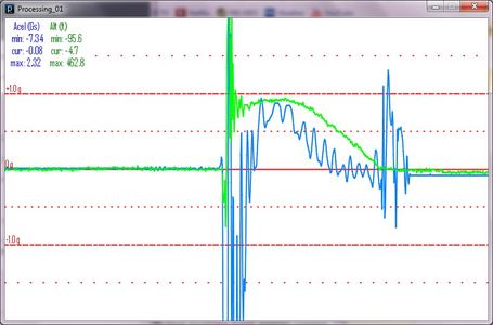 Radio Telemetry for a Model Rocket : 6 Steps (with Pictures ...