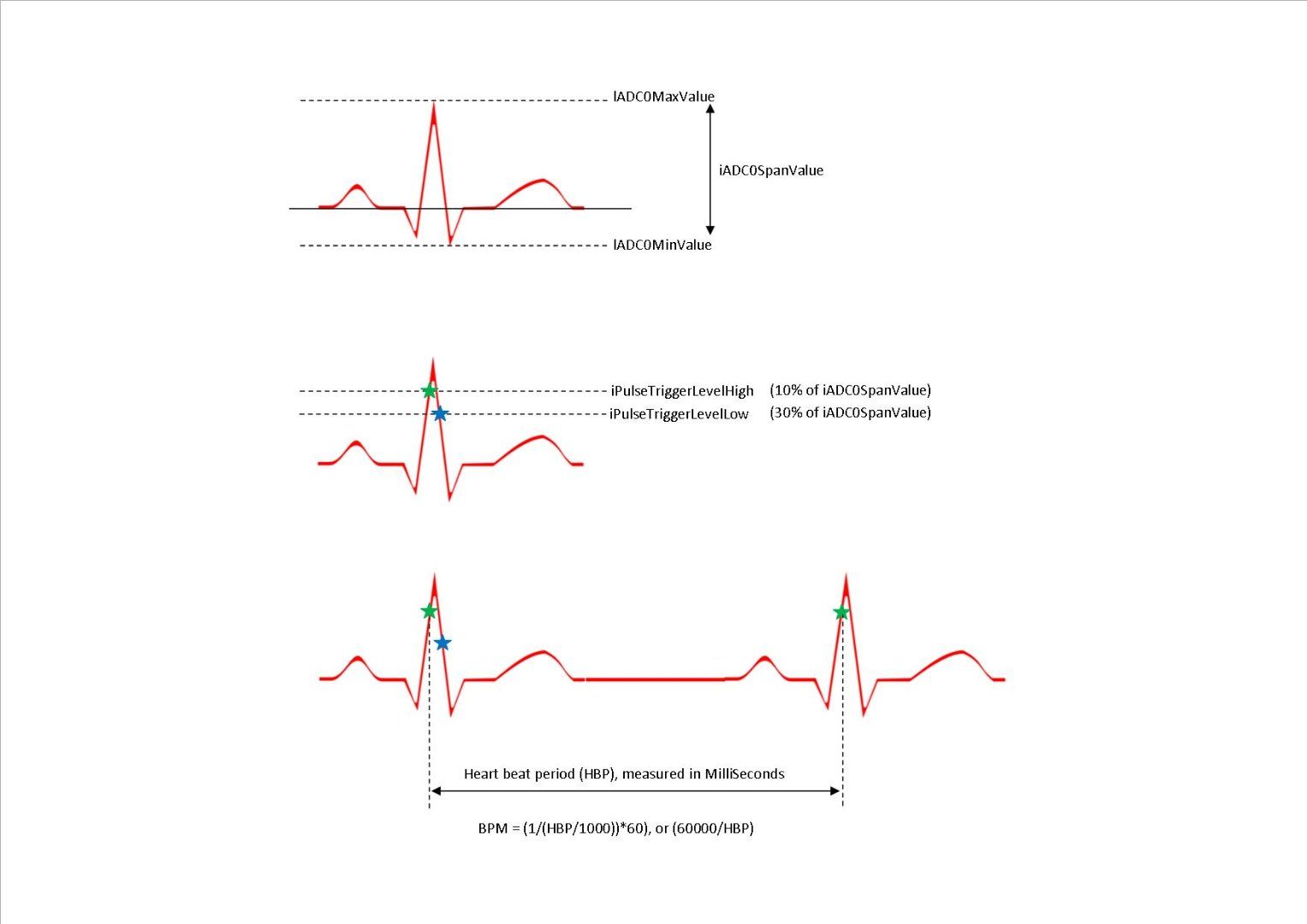 Photoplethysmography - (IR Heart Rate Monitor) : 5 Steps (with Pictures ...