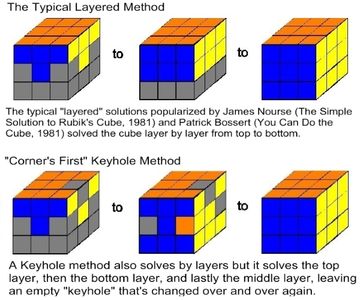 Rubik's Cube Made Easy - Never Forget How to Solve the Cube Again! : 77 ...