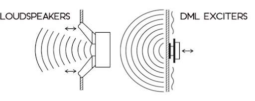 Plywood DML Speakers : 12 Steps (with Pictures) - Instructables