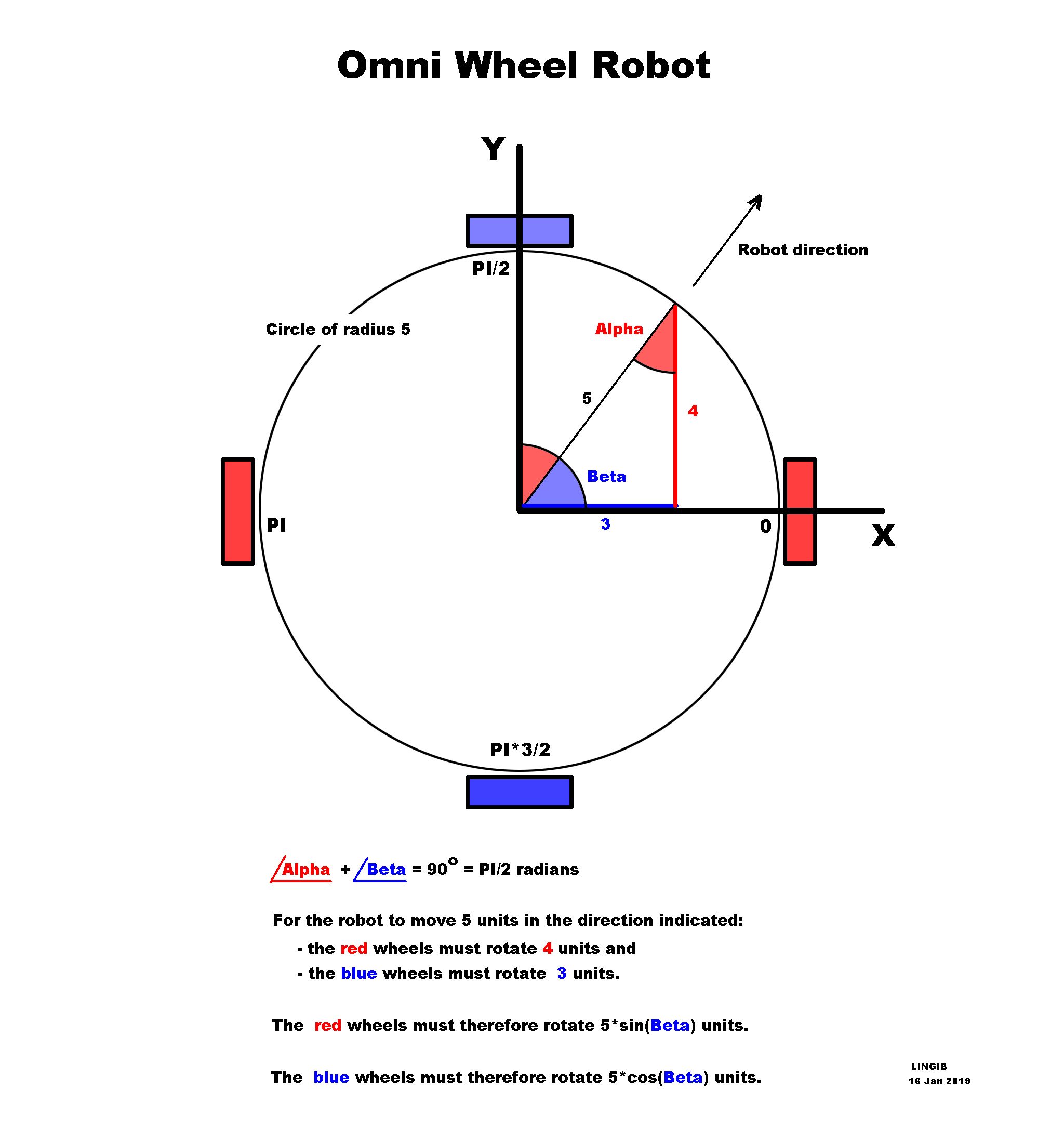 Omni Wheel CNC Plotter : 9 Steps (with Pictures) - Instructables