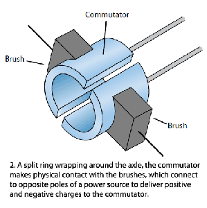 Complete Motor Guide for Robotics : 12 Steps (with Pictures) - Instructables