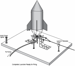 Professional Water Rocket Guide : 20 Steps (with Pictures) - Instructables