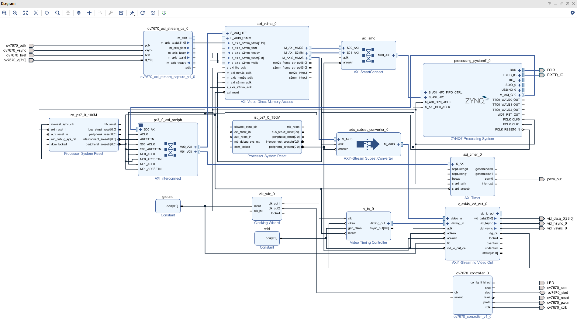 Zybo Zynq -7000 Development Board CCTV : 15 Steps - Instructables