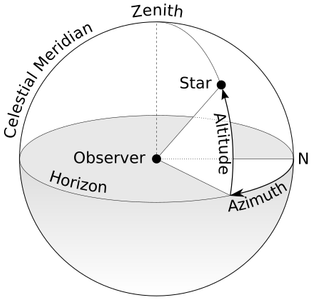 Raspberry Pi Planet Finder : 14 Steps (with Pictures) - Instructables