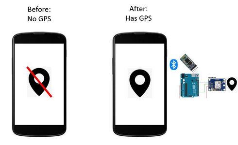 Setup for External Bluetooth GPS Provider for Android Devices : 8 Steps ...