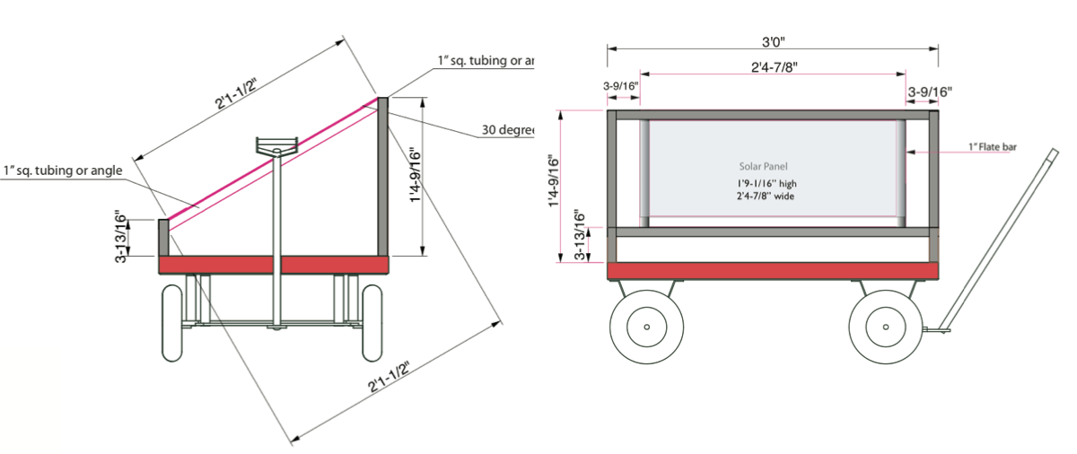 Off-the-Grid Solar Wagon : 7 Steps - Instructables