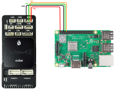 Autonomous Drone Using RPi : 9 Steps - Instructables
