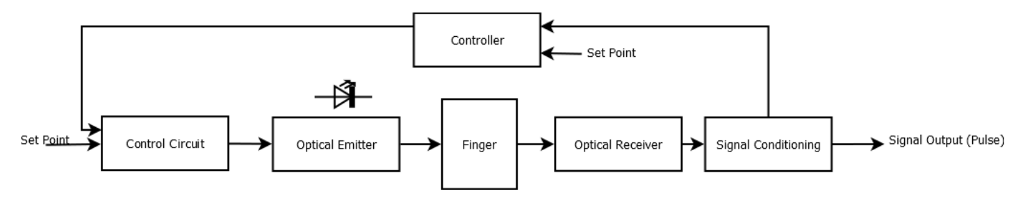 LED Pulse Sensor (PPG) for Arduino : 5 Steps - Instructables