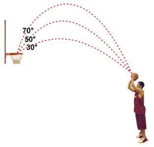 How to Properly Shoot a Free Throw. : 10 Steps - Instructables