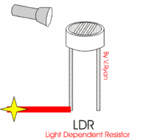 Automatic Street Light Using Ldr : 4 Steps - Instructables
