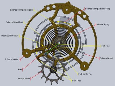 Triaxial Motorized Tourbillon : 15 Steps (with Pictures) - Instructables