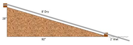 Canoe & Kayak Launch : 5 Steps (with Pictures) - Instructables