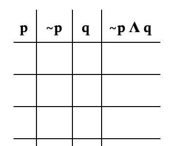 Solving Truth Tables : 10 Steps - Instructables