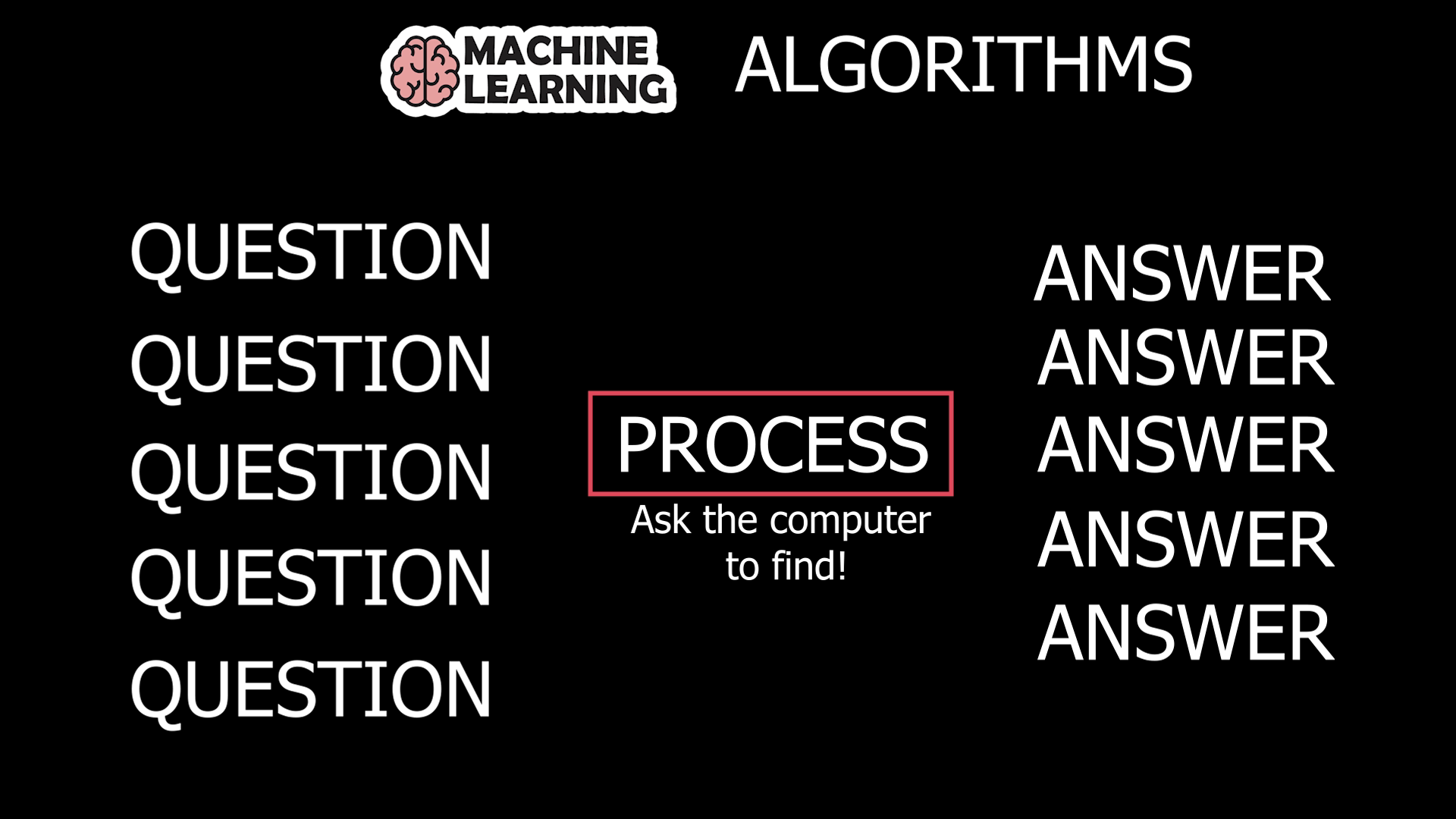Machine Learning Based Gesture Detection Watch (ESP8266) : 11 Steps (with Pictures) - Instructables