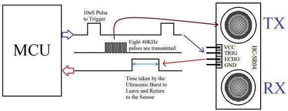 Ultrasonic Mapmaker Using Arduino and MatLab : 6 Steps (with Pictures ...