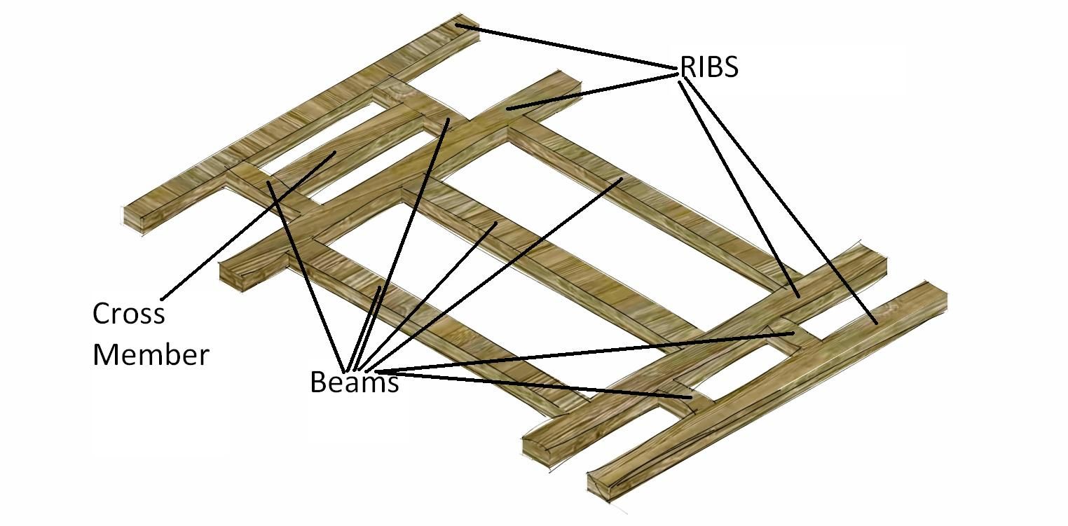 Aluminum Boat Fishing Conversation and Restoration : 13 Steps (with ...