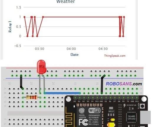 Iot Esp8266 Series 3 Thingspeak Android Control Nodemcus Ports 4 Steps Instructables