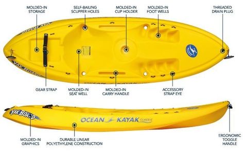 DIY Kayak Trolling Motor (YAK Board) : 3 Steps - Instructables